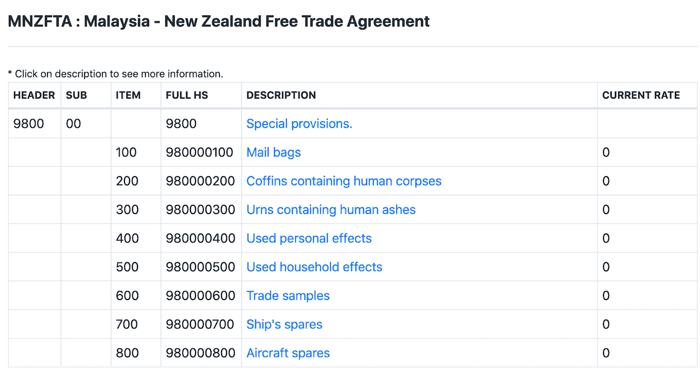 Malaysian Customs Tariff