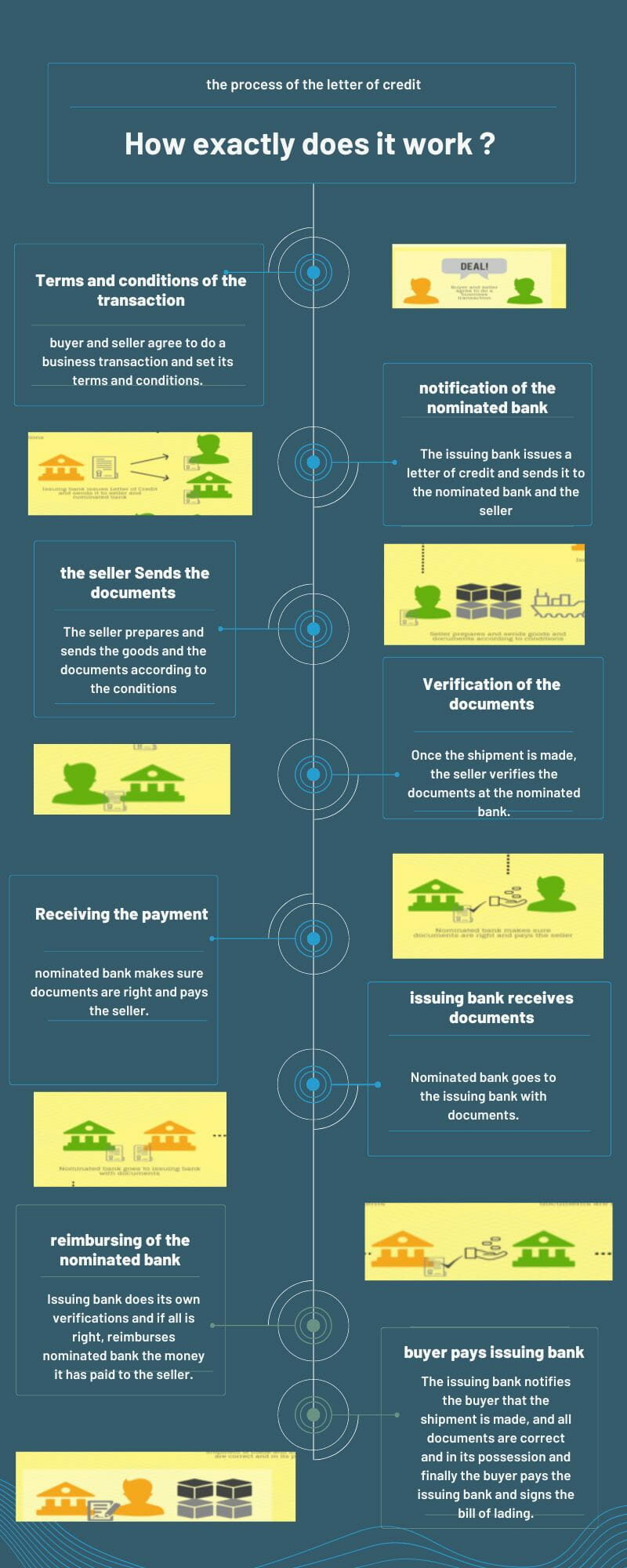 What is a Letter of Credit and How Does It Work ? - DocShipper