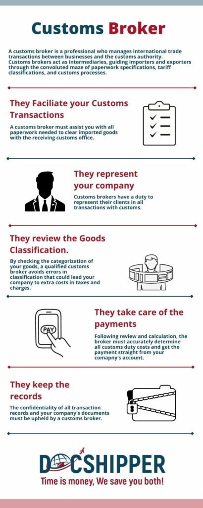 Best 5 customs clearance brokers in Malaysia - DocShipper